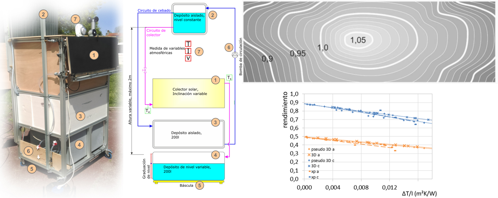 Sistemas Solares. Experimentación – El blog de Roberto Garay