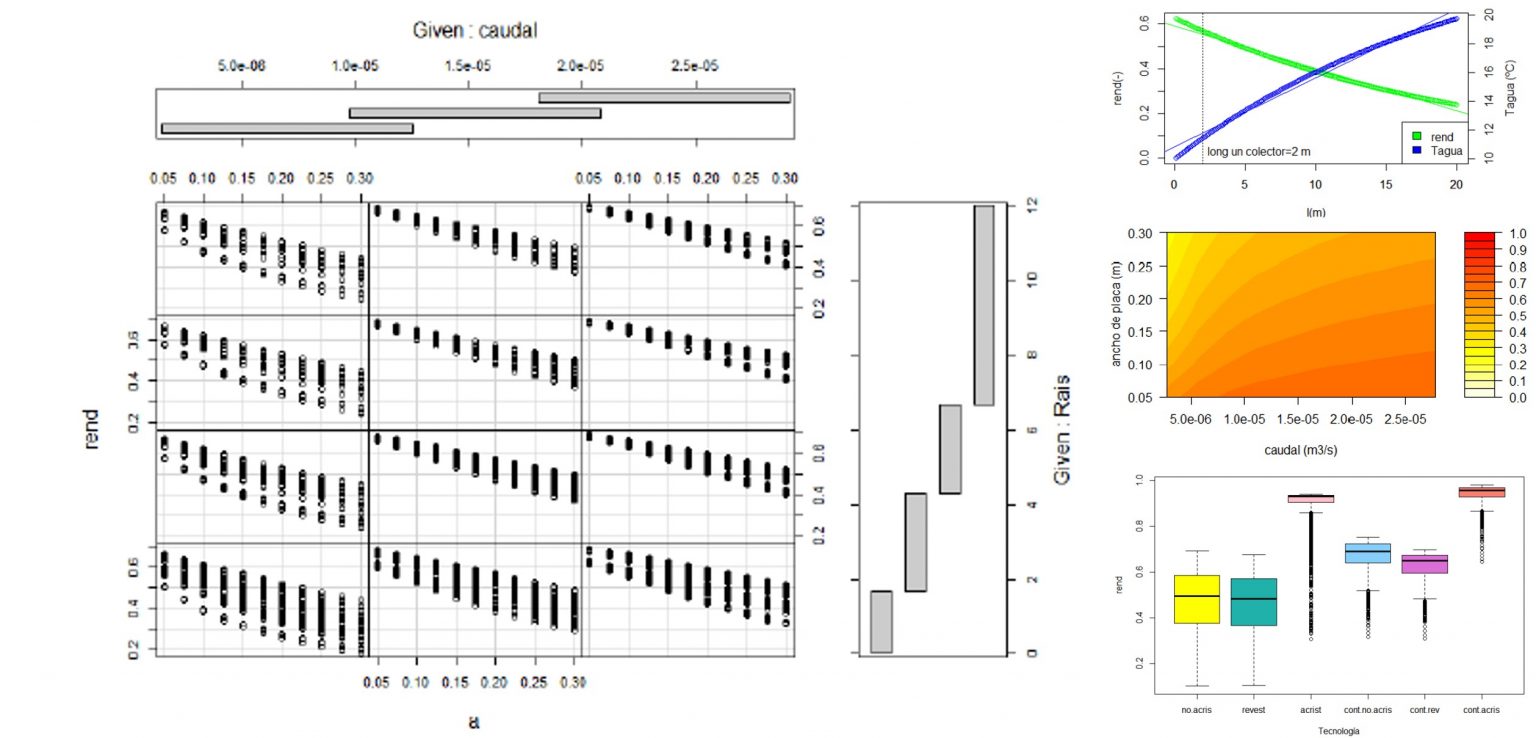 Sistemas Solares. Modelizacion – El blog de Roberto Garay