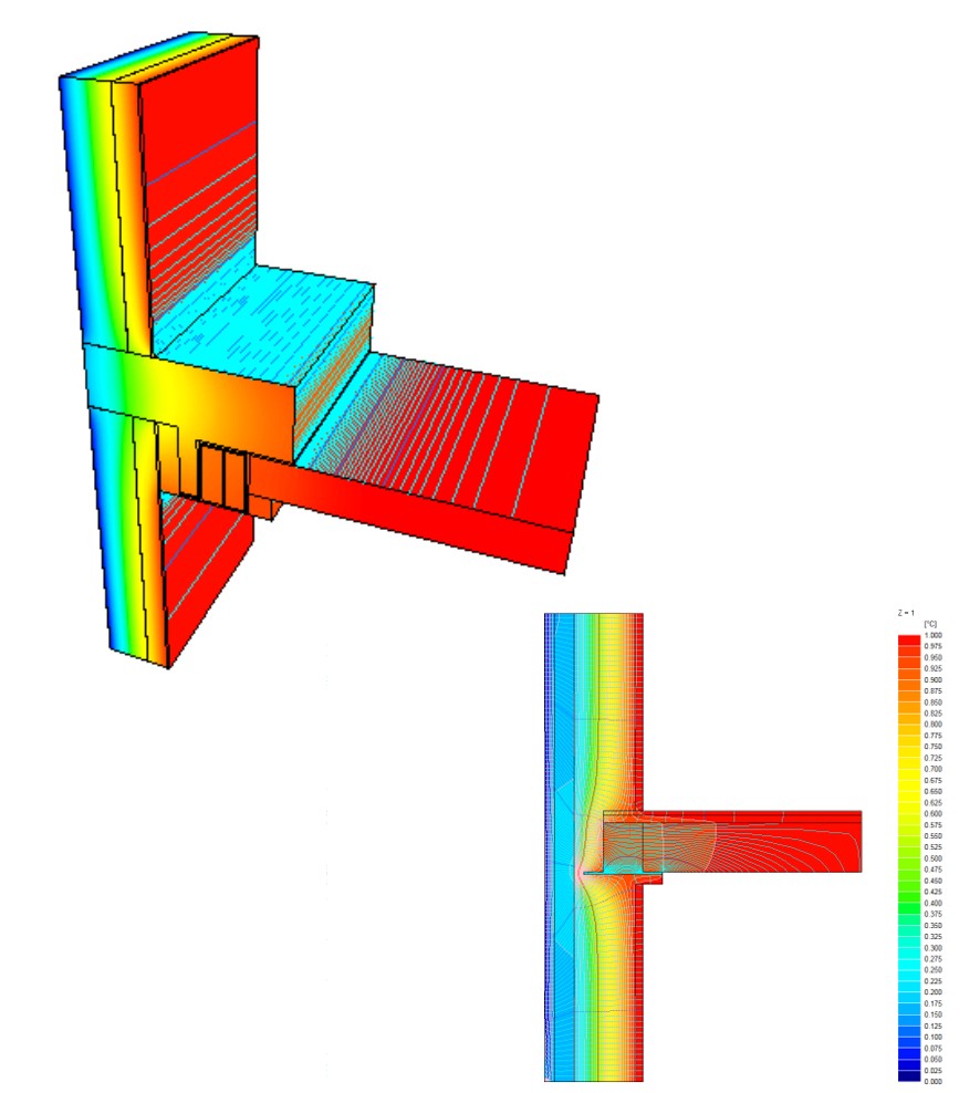 Transmision de Calor. Modelización – El blog de Roberto Garay