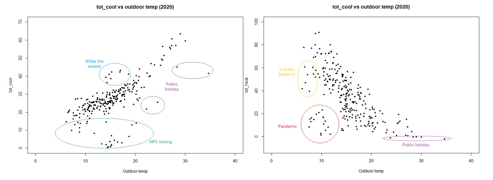 Changepoint models in real life – El blog de Roberto Garay